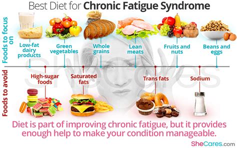 Anti Fatigue Diet At Xavier Guerard Blog
