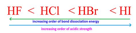 Hydrogen Fluoride Properties Uses With Ph Calculation Chemsolvenet