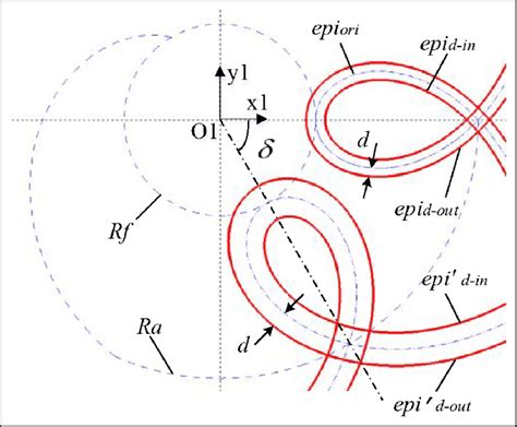 Epicycloid Correction Model Download Scientific Diagram