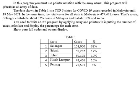 Solved In This Program You Must Use Pointer Notation With