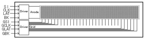 Cig Vfd Drive Methods Noritake Itron Corporation