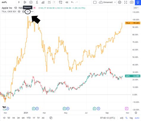 How To Use TradingView Overlay Charts