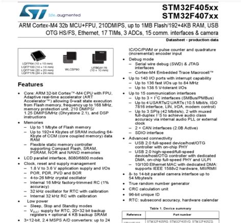 Stock Original Stm32f407vet6 Stm32f407vgt6 Stm32f407zet6 Stm32f407zgt6