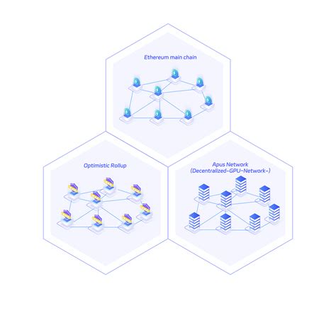 “apus Network And Lagrange A Partnership Transforming Decentralized