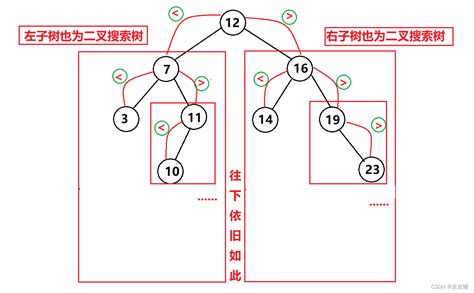 二叉搜索树（binary Search Tree） Cc Binary Search Tree By Class Csdn博客