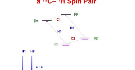 University Of Ottawa Nmr Facility Blog Inept