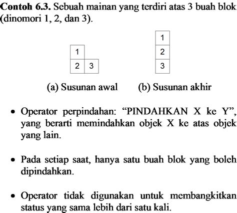 Yuk Mojok Contoh Soal Algoritma Bfs