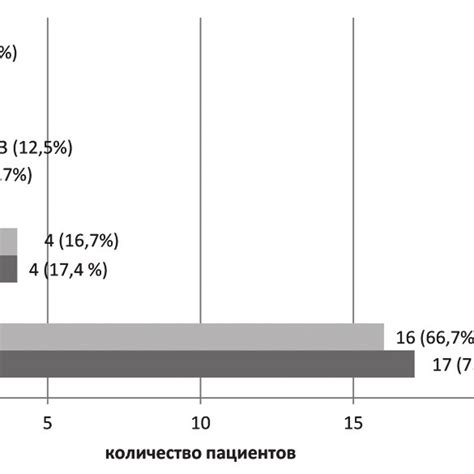 Patient Distribution By Aospine Classification Download Scientific