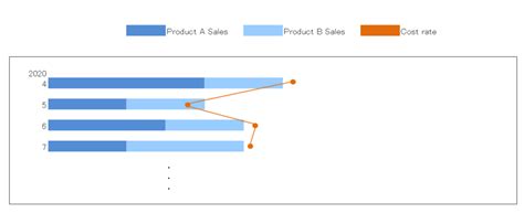 Make A Horizontal Graph Using Combination Stacke Sap Community