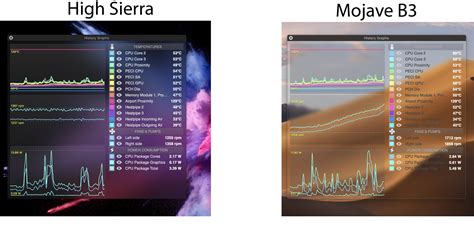 Mac Os High Sierra Vs Sierra Lasopada
