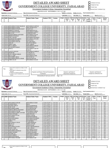 Award Sheet 1 Pdf Academic Term Course Credit