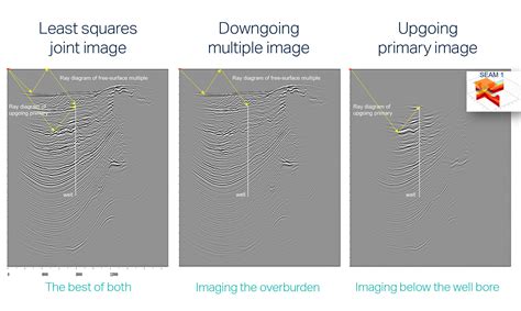 A Diverse Approach To Co2 Mapping And Monitoring Solutions Tgs Carbon