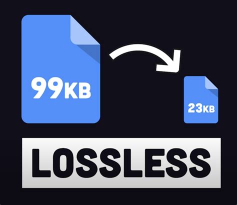 Encrypt Or Compress First A Comprehensive Guide To Securing Data Transmission