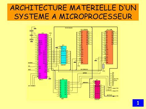 Ppt Architecture Materielle Dun Systeme A Microprocesseur Powerpoint Presentation Id 195875