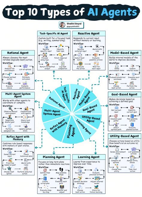Pinterest In 2025 Data Science Learning Learning Science Learn Computer Science