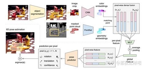 物体抓取位姿估計算法綜述6d姿态估计算法汇总（上） Csdn博客
