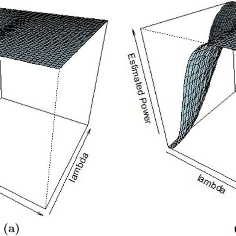 Kernel Density Plots For Four Test Statistics In Comparison With That