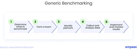 Benchmarking In Healthcare 12 Tips For Successful Data Transformation