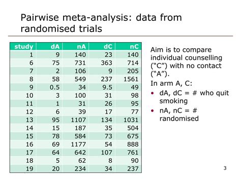 Ppt A Suite Of Stata Programs For Network Meta Analysis Powerpoint Presentation Id2101865