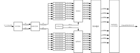 高码率qpsk调制解调方案 fpga实现篇 fpga中怎么对信号进行qpsk调制 csdn博客