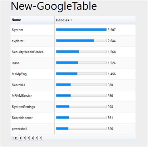 GitHub PsDevUK New GoogleTable A Google Table For UniversalDashboard