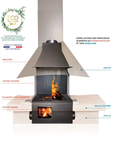 Système Polyflam Cheminée Bois à Double Foyer Polyflam