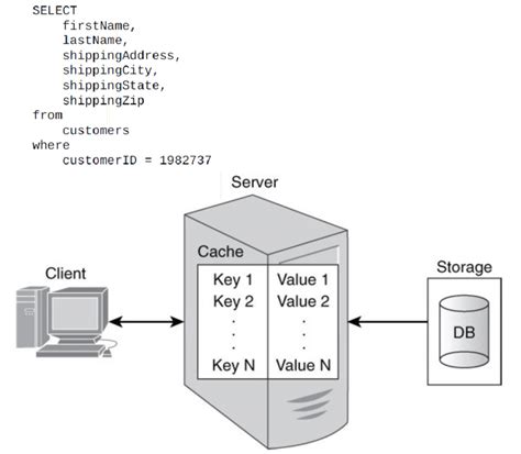 Caches Are Associative Arrays Used By Application Programs To Improve Download Scientific