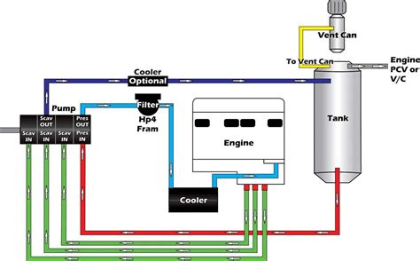 The Ultimate Ls Catch Can Diagram Optimizing Performance And