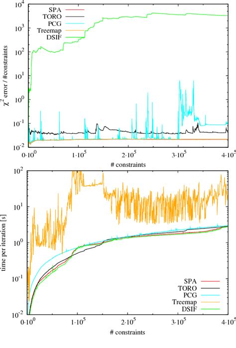 Figure From Efficient Sparse Pose Adjustment For D Mapping Semantic Scholar
