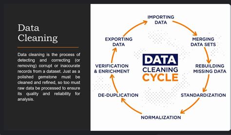 Saisha Goel On Linkedin Ai Machinelearning Techeducation
