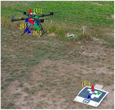 Sensors Free Full Text Landmark Based Scale Estimation And Correction Of Visual Inertial