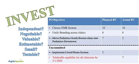 Invest In Effective Safe Pi Objectives Agilesparks
