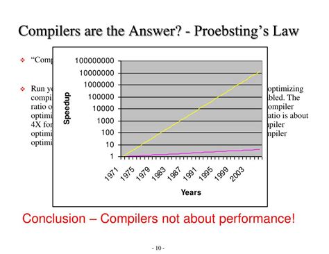 Ppt Eecs 583 Class 16 Research Topic 1 Automatic Parallelization Powerpoint Presentation