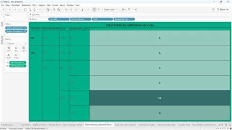 Siva Ganneboina On Linkedin Dataanalytics Tableau Datavisualization Tripadvisor