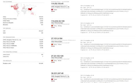 Over 250000 Home Routers Found With Duplicate Ssh Keys