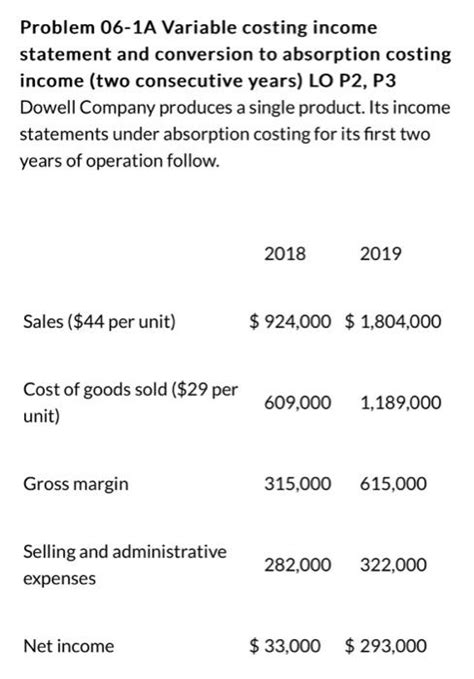 Solved Problem 06 1a Variable Costing Income Statement And