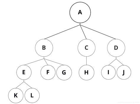 Python数据结构 阿里云开发者社区