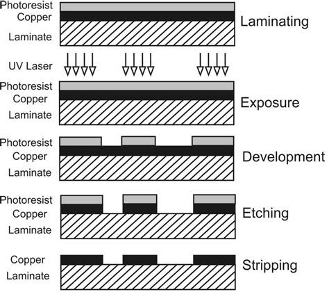 Understanding Pcb Cost And Pcb Imaging