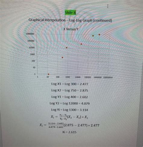 Solved I Had To Create A Problem About Log Log Interpolation Chegg Com