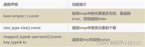 c stl map和set的底层理解及其模拟实现【保姆式教学】 set容器底层 csdn博客