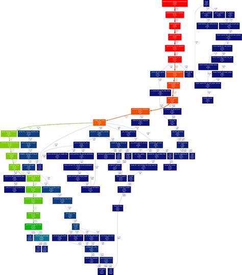 Running Distributed Hyperparameter Optimization With Optuna Distributed