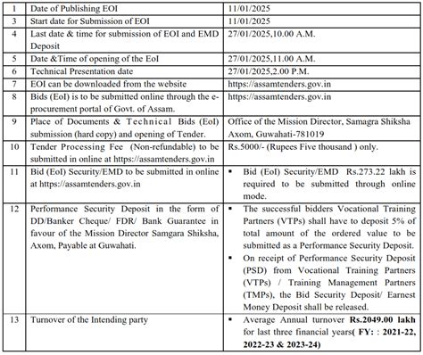 Eoi For Implementation Of Skill Education Aligned With National Skill Qualification Framework