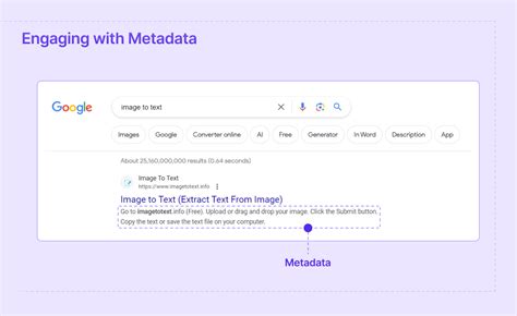 Ai Content Summarization How To Write Less And Convey More