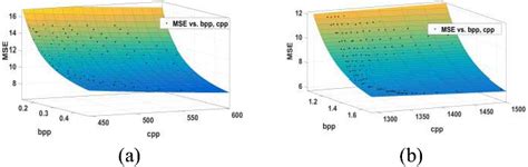 Figure 1 From Decoding Complexity Aware Hevc Encoding Using A Complexityratedistortion Model
