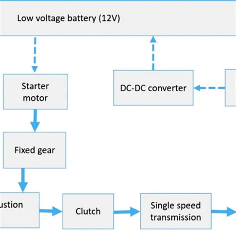 Vehicle Powertrain Architecture Of The Hybrid Two Wheeler Considered Download Scientific Diagram