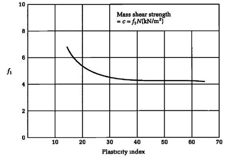 Standard Penetration Test Spt For Foundation Design Structville