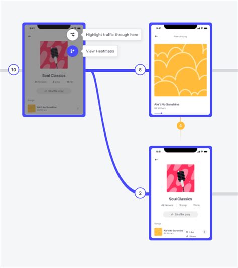 Designing With Data Improving The User Experience With User Flows Useberry