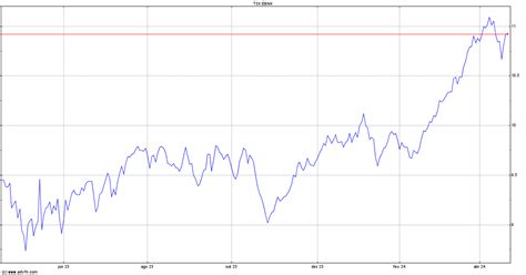 Evolve European Banks Enhanced Yield Etf Begins Trading Today On Tsx