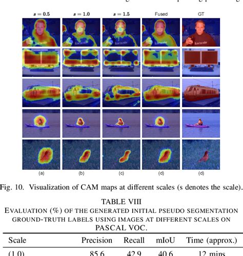 figure 10 from auxiliary tasks enhanced dual affinity learning for