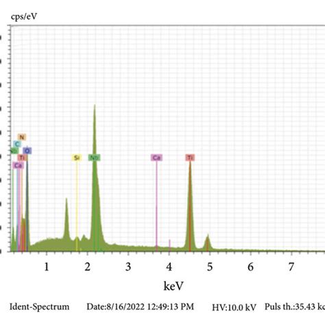 Eds Spectra Of Chemical Composition Analysis Of Ti Surface Before And Download Scientific